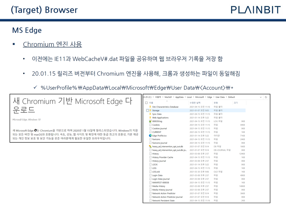Chromium based Browser Artifacts