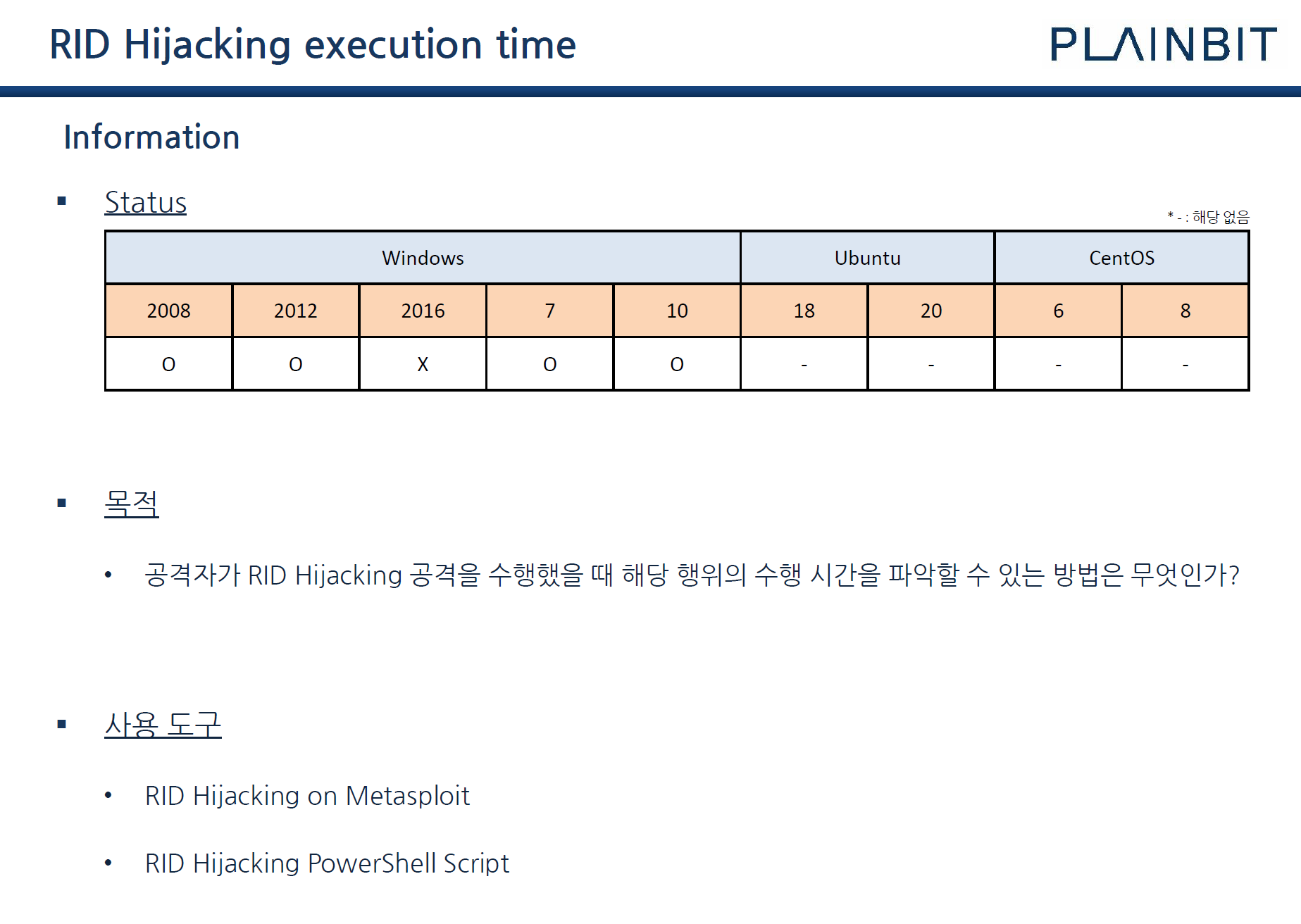 RID Hijacking Artifacts