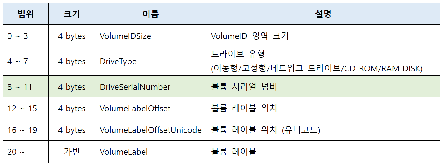 About Volume Serial Number