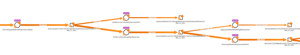 Introduction to Peel Chain