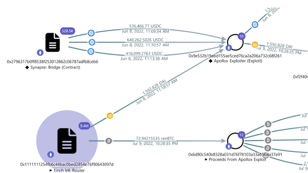 Understanding about QLUE Graph